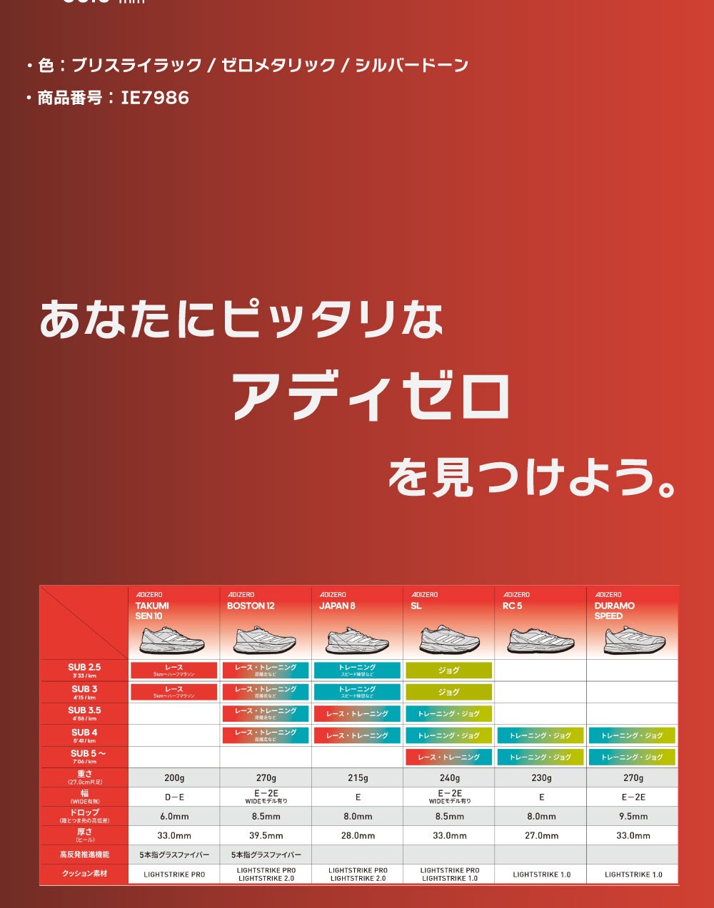 アディダス（adidas）（レディース）ランニングシューズ ジョギングシューズ アディゼロ デュラモ スピード W IE7986 | スポーツ ...